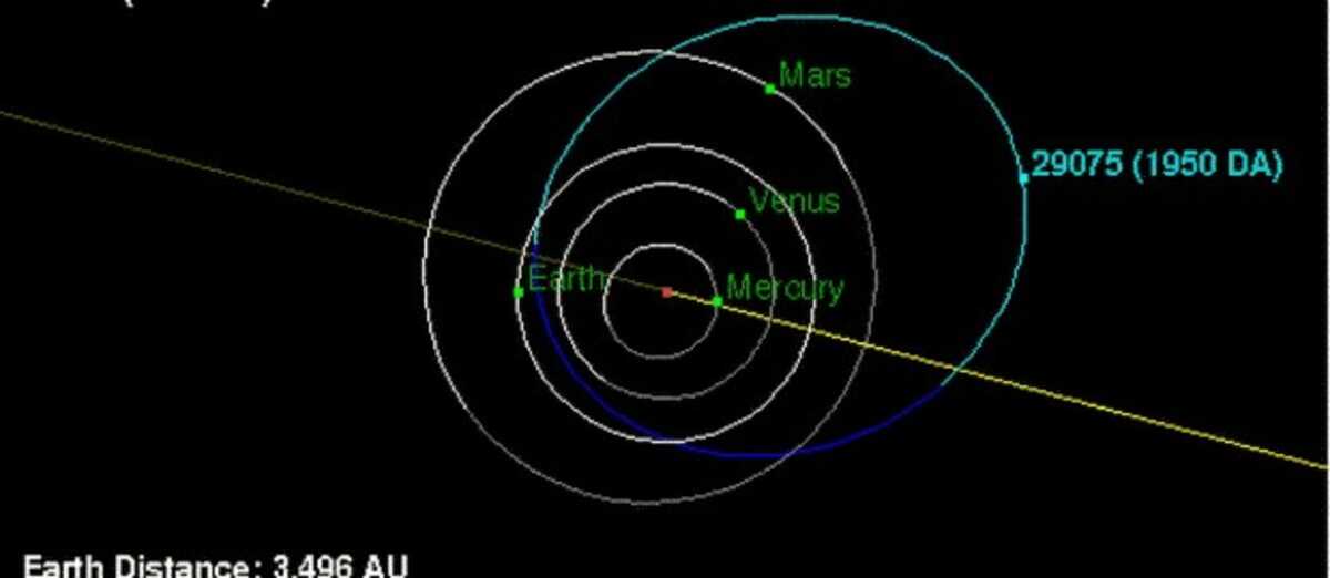 Asteroide gigante pode atingir a Terra em 2880 e devastar a vida humana ...